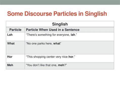 ppt colloquial linguistics and contact linguistics powerpoint presentation id 1928777
