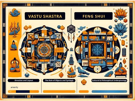 Vastu Vs Feng Shui Key Differences In Home Harmony Amenify India