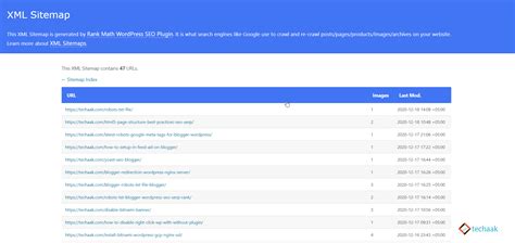What Is XML Sitemap What Are The Uses Best Practice 2021