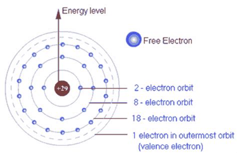 Electron Chemistry