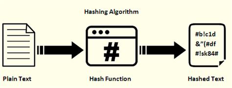 what is a hash function in cryptography opengrowth