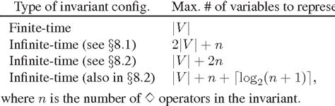 table 1 from using temporal logic to analyse temporal logic a hierarchical approach based on