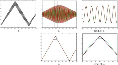 figure 1 from a multicomponent proximal algorithm for empirical mode decomposition semantic