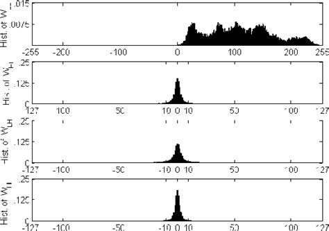 figure 10 from a neurodynamic optimization method for recovery of compressive sensed signals