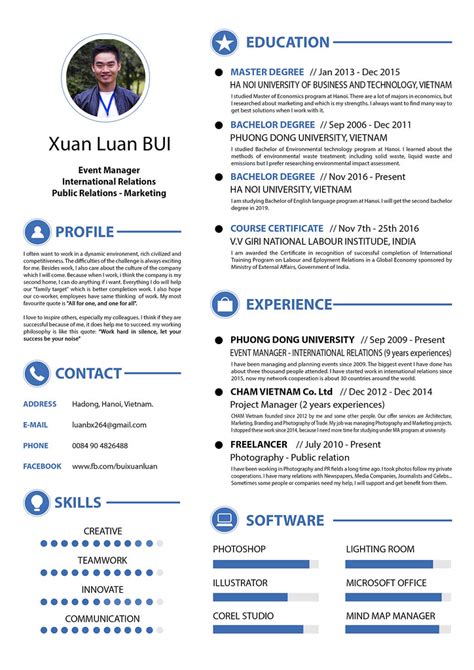 Curriculum Vitae Flickr