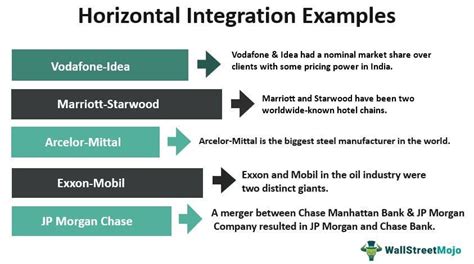How Does Horizontal Integration Differ From Pools A Comparative Analysis
