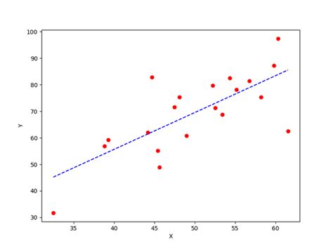 how to implement a gradient descent in python to find a local minimum geeksforgeeks