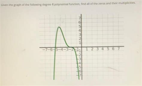 [answered] given the graph of the following degree 4 polynomia geometry kunduz