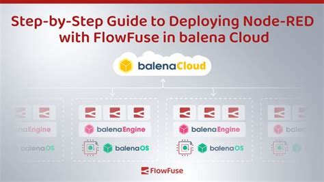step by step guide to deploying node red with flowfuse in balenacloud flowfuse
