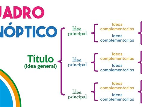Que Es Un Cuadro Sinoptico Ejemplos