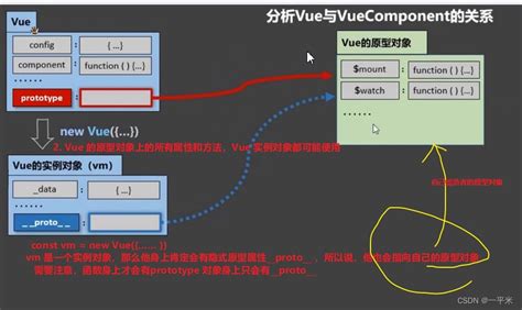 探索学习 vue 组件篇 第六篇 一个重要的内置关系 重要 vue重要内置prototype csdn博客