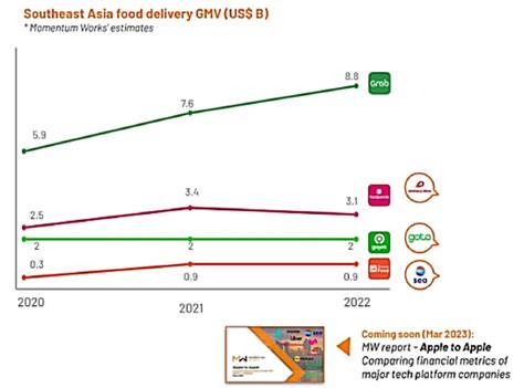 Grab Dikabarkan Kaji Akuisisi Bisnis Startup Jerman Di Asia Tenggara