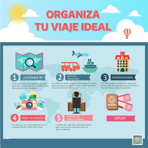 Infografías de viaje Mundukos