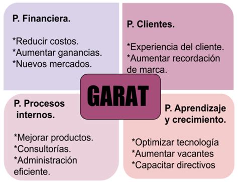 Cuadro De Mando Integral O Balanced Scorecard Qu Es Usos Y Ejemplos