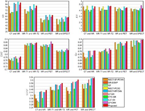 figure 10 from medical image fusion with parameter adaptive pulse coupled neural network in