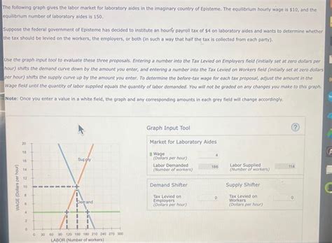 Solved The Following Graph Gives The Labor Market For Chegg