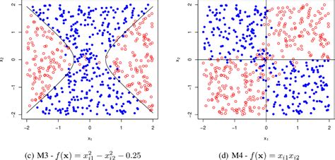 figure 1 from a gradient based variable selection for binary classification in reproducing