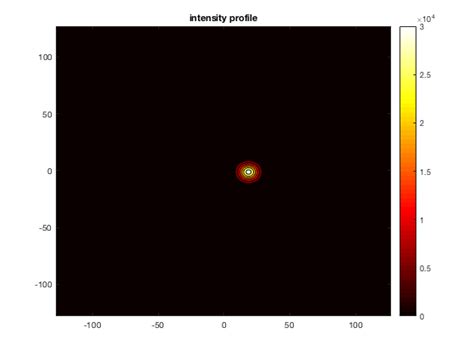 Start Me Off On How To Make A Multistep Output In Matlab Neural Network