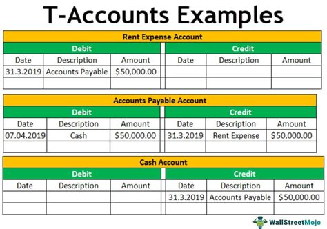 Ledger T Account