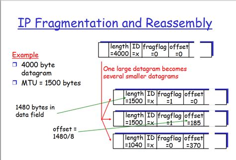 example of fragmentation