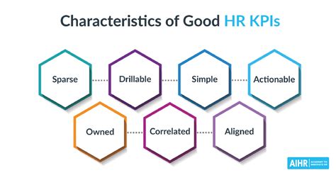 What Is A Key Performance Indicator Kpi The Ultimate Off