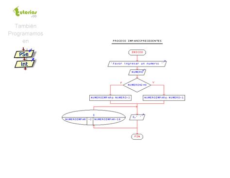Ciclo Para Pseint Numeros Impares Precedentes Tutorias Co