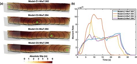 dynamic rupture models fault interaction and ground motion simulations for the segmented