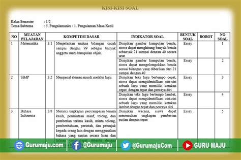 Kisi Kisi Soal UH PH Kelas 1 Tema 5 K13 Revisi Tahun 2021 GURU MAJU