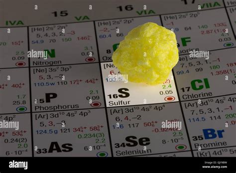 Tabla Periodica De Elementos Azufre