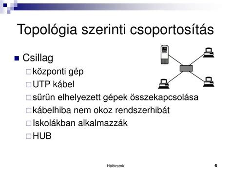 PPT Hálózatok PowerPoint Presentation free download ID 4898867