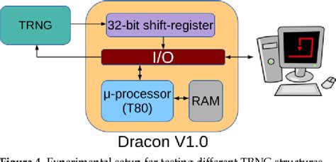 [pdf] revisiting multiple ring oscillator based true random generators to achieve compact