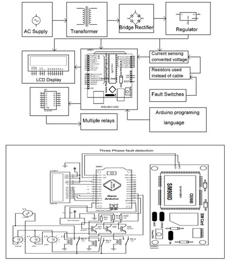 fault detection in three phase transmission line by using iot
