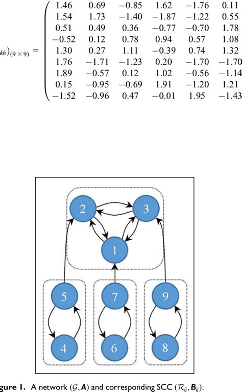 figure 1 from sliding mode projective synchronization for fractional order coupled systems based