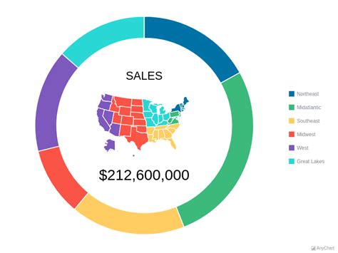Donut Chart With Geo Map As Center Content Pie And Donut Charts ZH