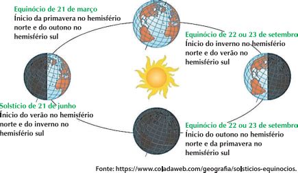 Exercícios sobre movimentos da Terra respostas explicadas