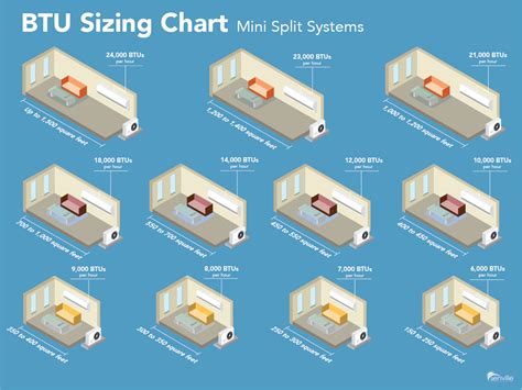 Sizing Guide For A Mini Split Air Conditioner Senville