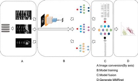 overview of our deep learning system the system consists of four download scientific diagram