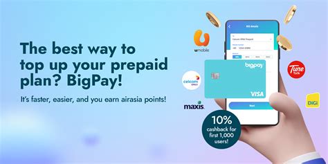 Prepay Top Up Edu Svet Gob Gt
