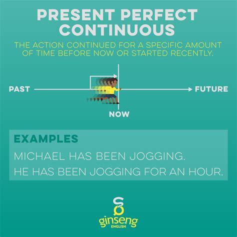 Present perfect and present perfect continuous презентация 7 класс