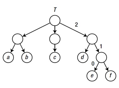 python 数据结构与算法——tree（树） python tree csdn博客