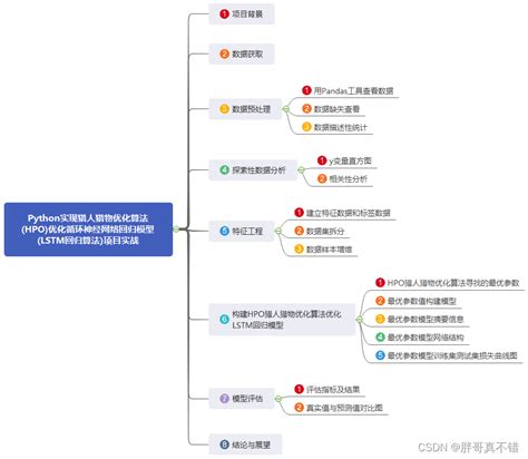 python实现猎人猎物优化算法 hpo 优化循环神经网络回归模型 lstm回归算法 项目实战 猎人猎物优化算法的英文 csdn博客
