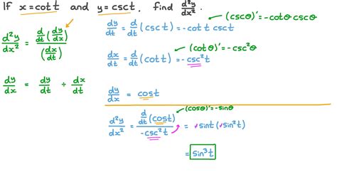 question video finding the second derivative of trigonometric parametric equations nagwa