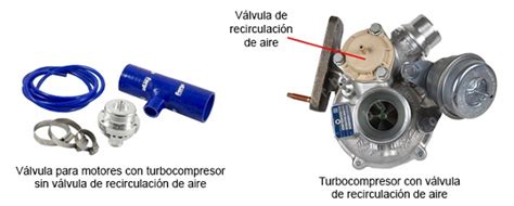 Blog Mecánicos Válvulas de descarga del turbocompresor Blow off