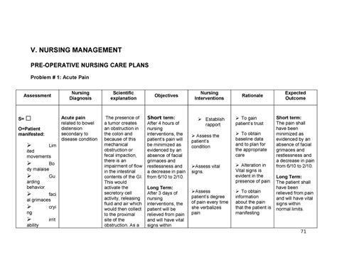 Ncp Gouty Arthritis Compress V NURSING MANAGEMENT PRE OPERATIVE