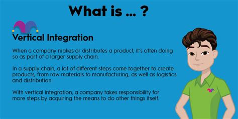Vertical Integration Explained How It Works With Types Off