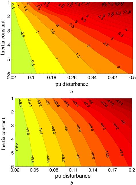 Contour Plots In Contour Plots All Points That Have The Same Rocofmax