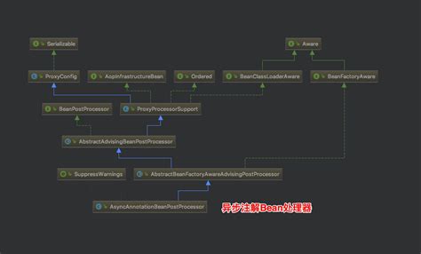 spring异步任务 async注解源码解析 spring async completablefuture 返回结果的源码解析 csdn博客