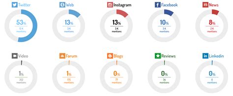 Le Top 10 des outils de veille le 11ème vous étonnera Blueboat