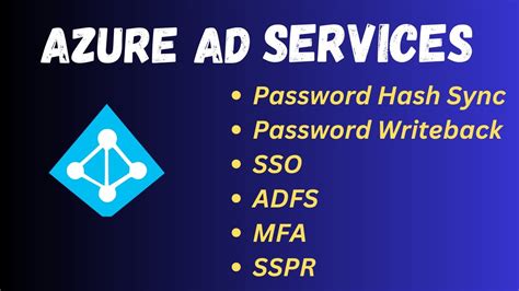 Azure Ad Connect Services Complete Information Mfa Sspr Password
