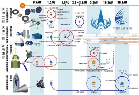 China N Asia Spaceflight On Twitter Yet Another Great